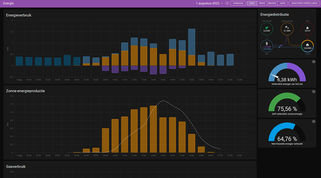 Estimated solar production with weather - Third party integrations ...