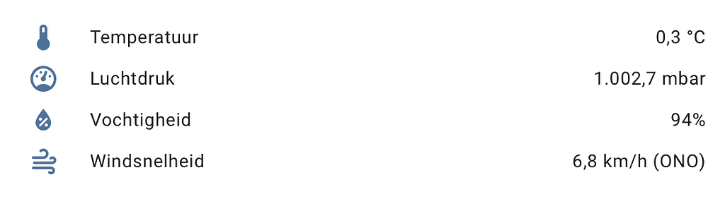 How to change . (dot) for a , (comma) in a template sensor - Configuration - Home Assistant ...