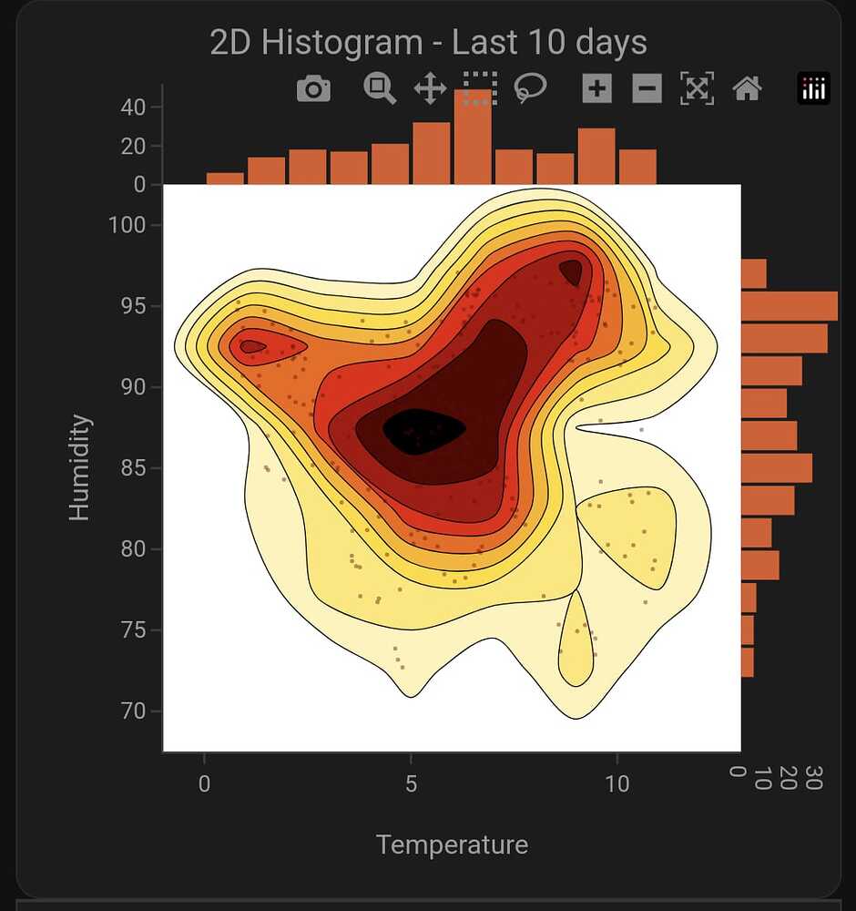 Plotly interactive Graph Card - Page 27 - Dashboards & Frontend - Home ...