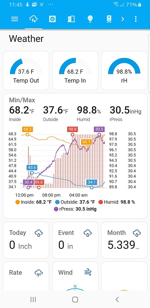 Apex Chart Card Y-Axis - Frontend - Home Assistant Community