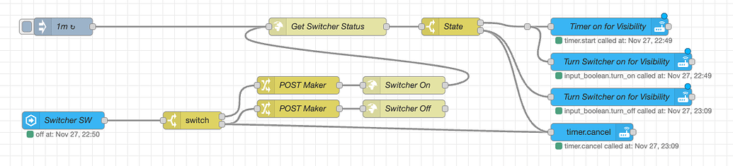Timer loop assistant - Node-RED - Home Assistant Community
