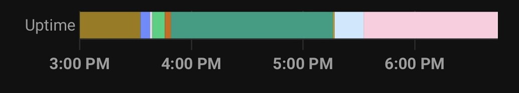 Home Assistant Keeps Crashing Restarting Often Configuration Home Assistant Community