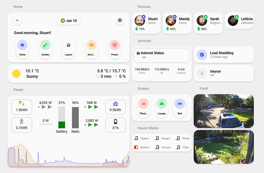 🌻 Lovelace UI • Minimalist - Dashboards & Frontend - Home Assistant Community
