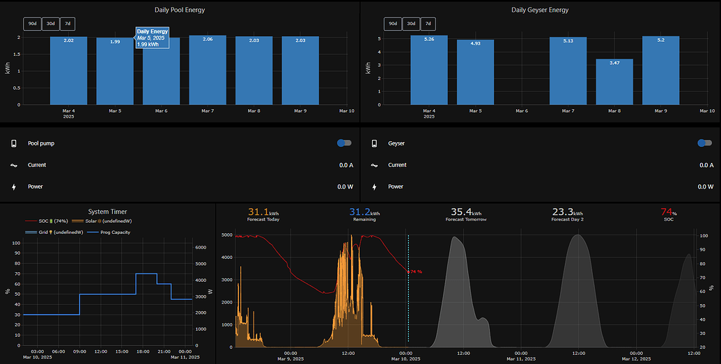 Inverter Power Flow Card - Dashboards & Frontend - Home Assistant Community