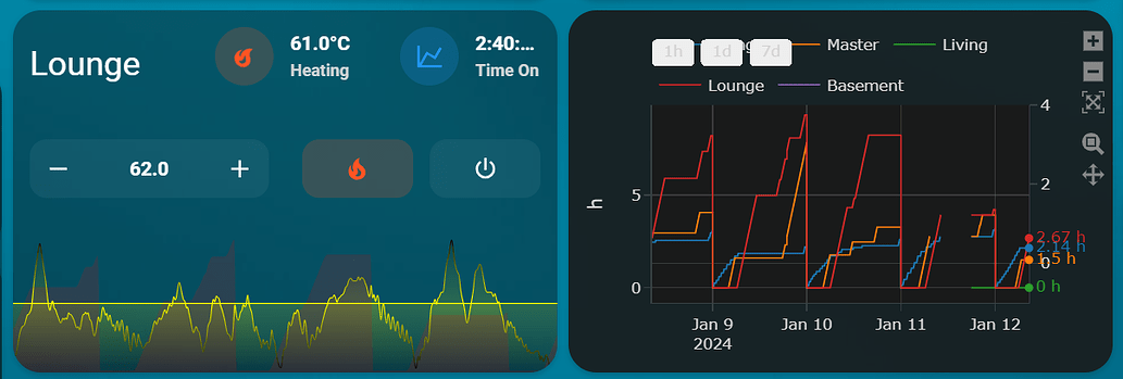 Plotly interactive Graph Card - Dashboards & Frontend - Home Assistant ...
