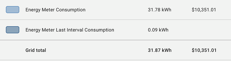 Energy cost calculations - Configuration - Home Assistant Community