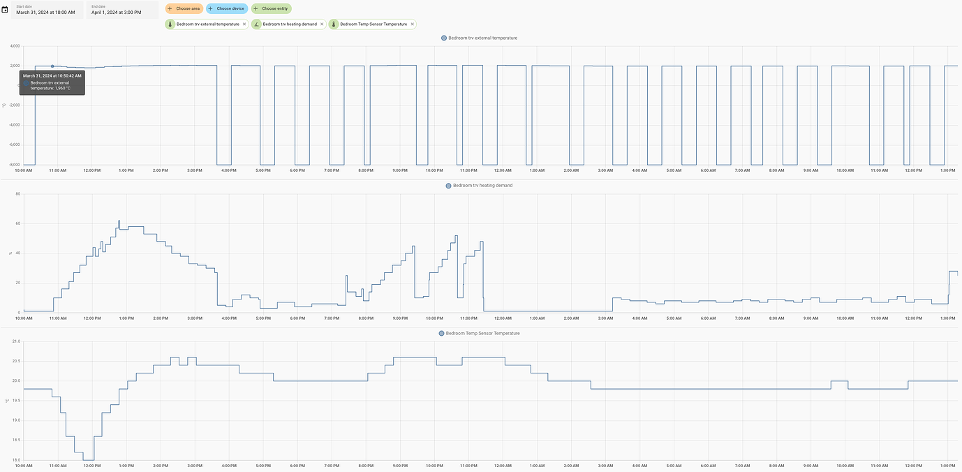 Danfoss Ally TRV working with remote temp sensor - Hardware - Home ...
