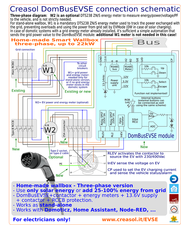 Home-made wallbox to charge my electric car! EVSE module, configuration ...