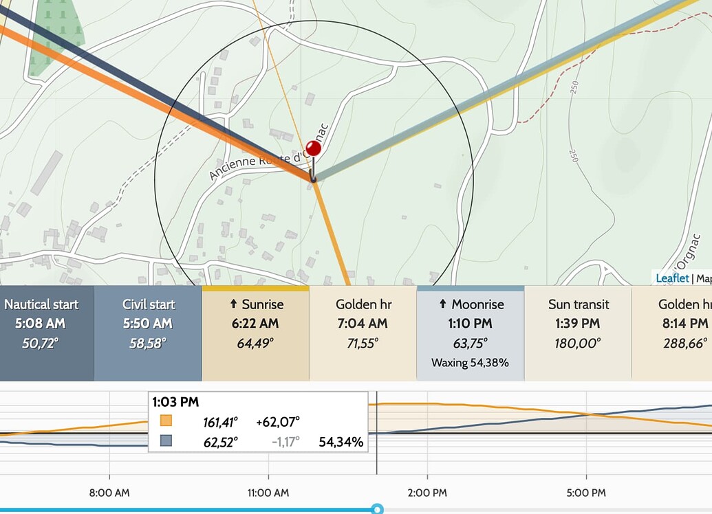 Manage cover with sun position (elevation and azimuth) - Blueprints ...