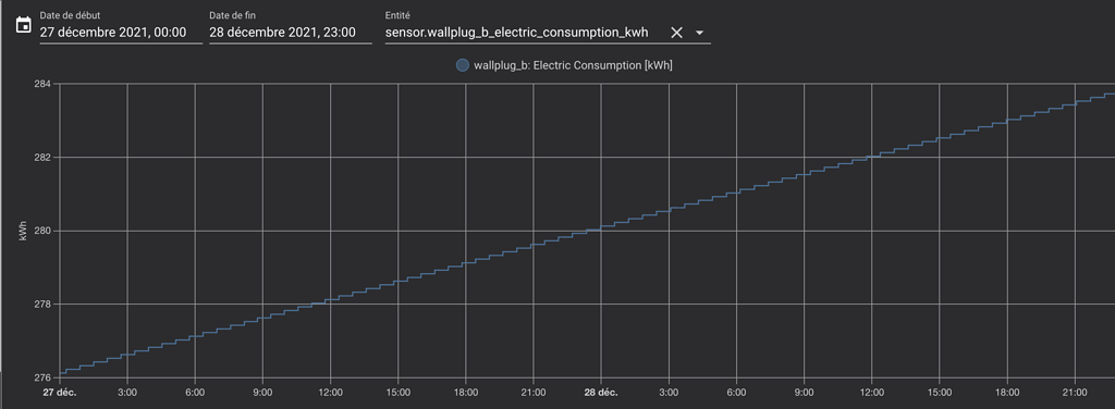 Weird behavior on some wall plug consumption - Configuration - Home ...