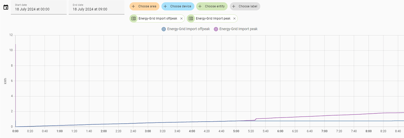 Dual Tariff On Home Assistant Configuration Home Assistant Community