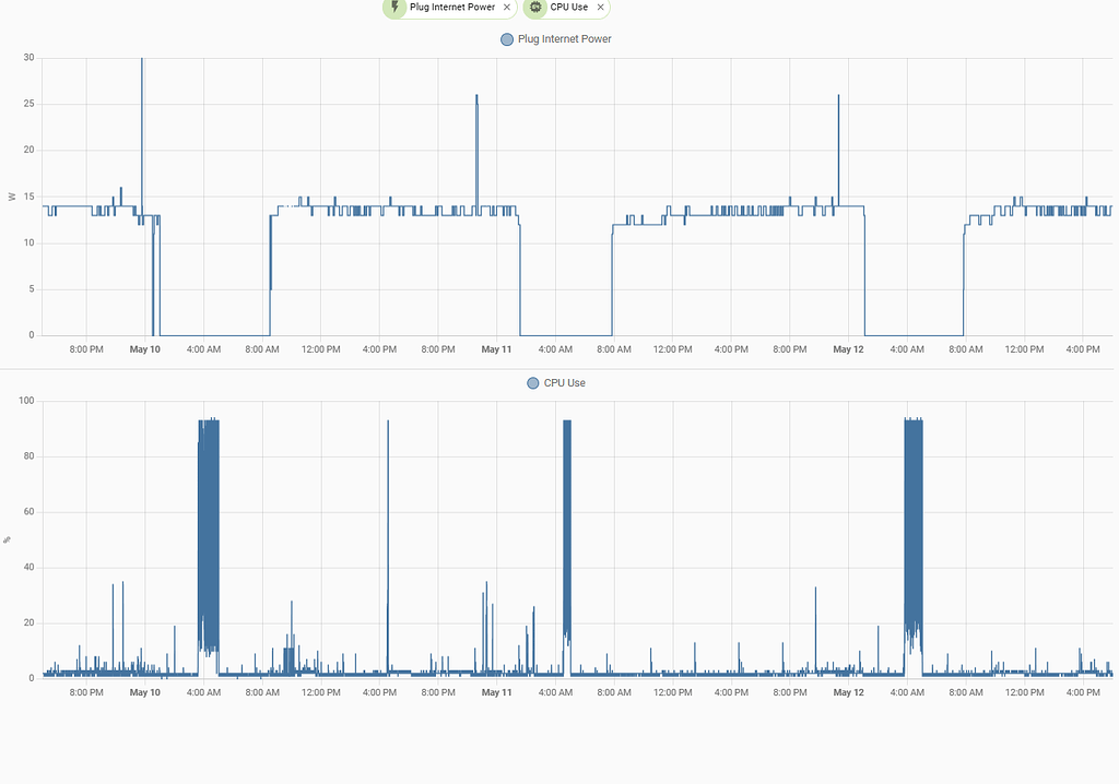 Help me investigate strange CPU load when Internet is turned off ...