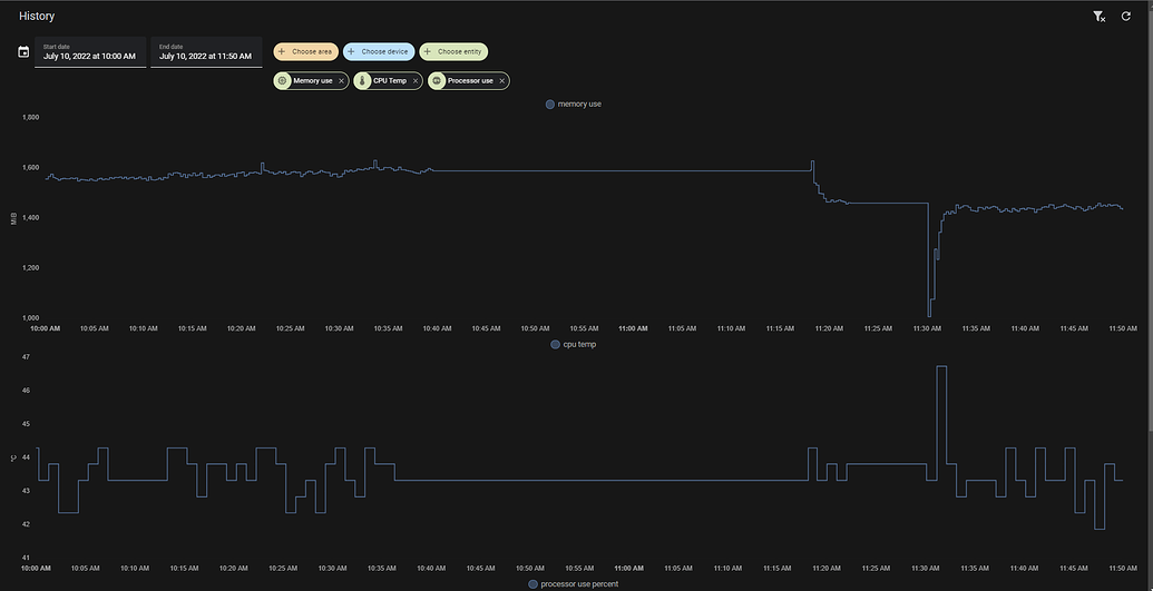 Haos Becomes Unresponsive Home Assistant Os Home Assistant Community