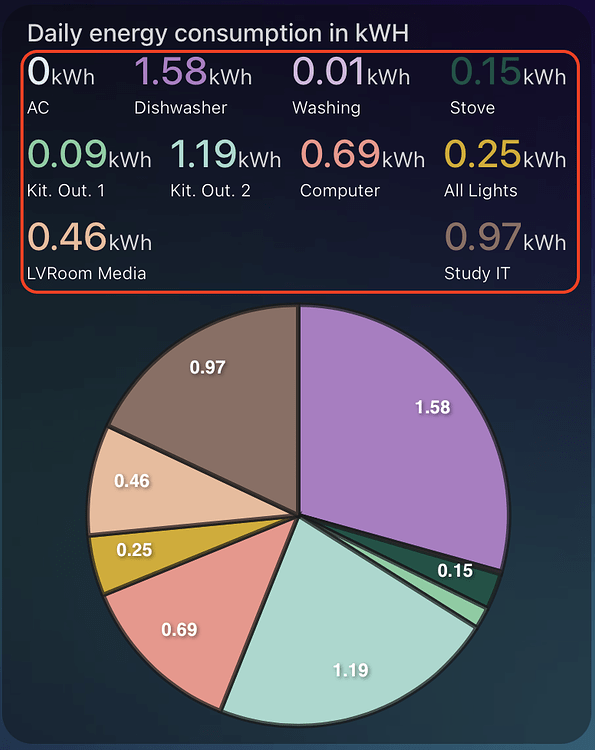1)Font size on Apexharts pie chart states; 2) axis style on column/line ...