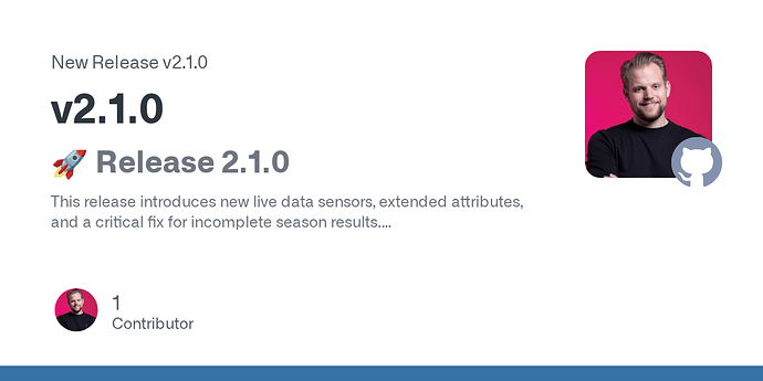 Formula 1 Racing sensor - Page 2 - Custom Integrations - Home Assistant ...