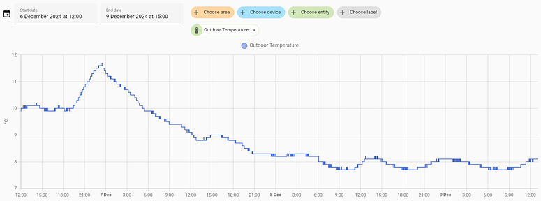 History Gone Configuration Home Assistant Community