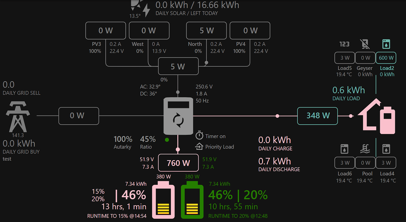 Inverter Power Flow Card - Dashboards & Frontend - Home Assistant Community