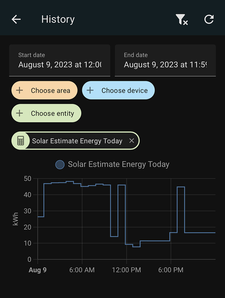 How to interpret Solar Estimate Energy Today? - Energy - Home Assistant ...