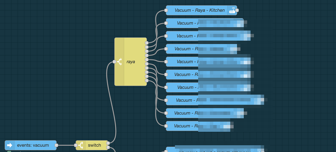 How do you organize common actions and tasks with node red - Node-RED ...