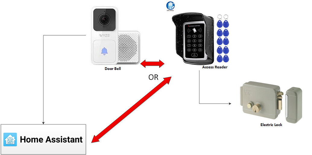 PoE door access controllers - Hardware - Home Assistant Community
