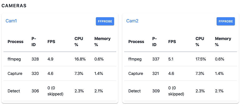 Frigate is using more than 90% CPU - Third party integrations - Home Assistant Community