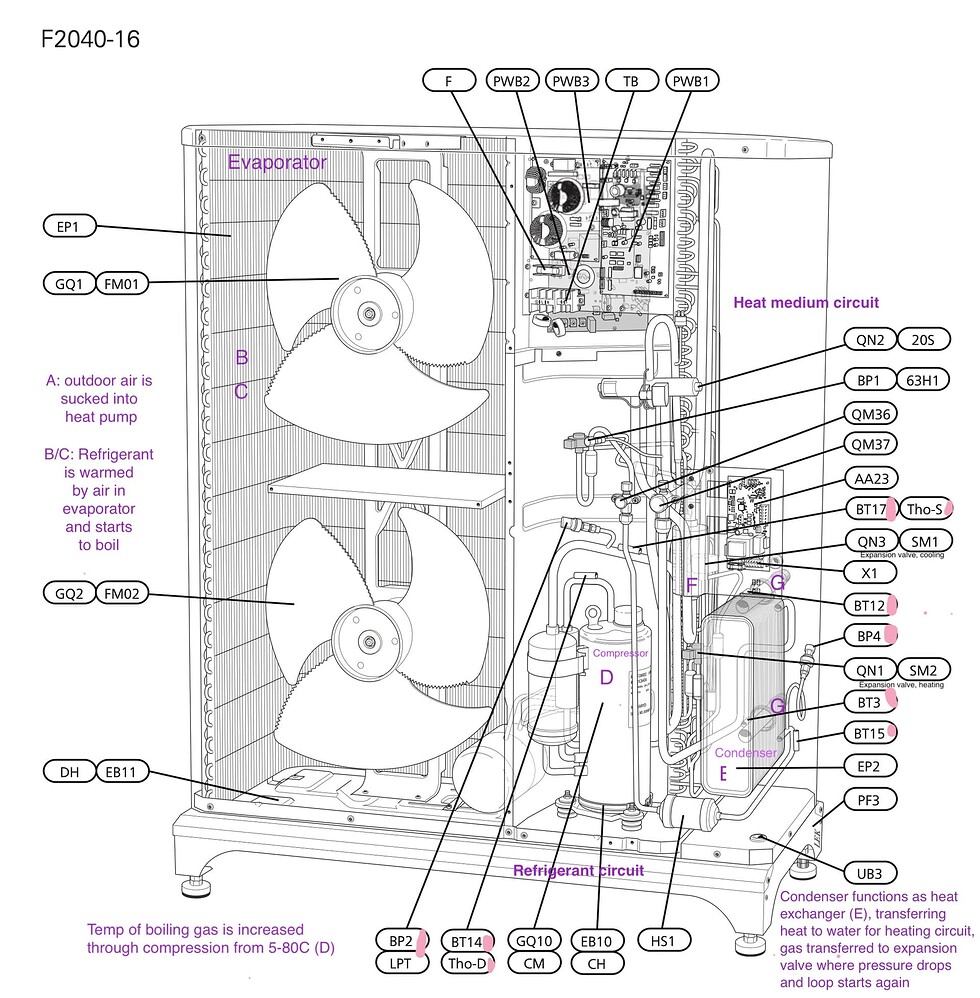 How to connect to Nibe heat pump without the cloud - Community Guides ...