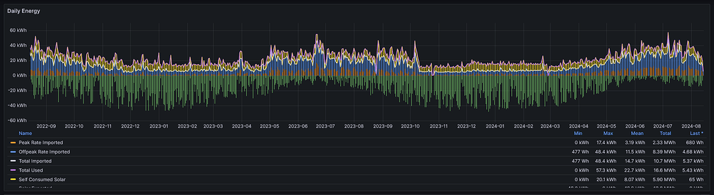 Update From 74 To 81 Db Cant Migrate Configuration Home