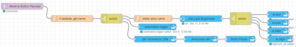 Dynamic Generation Of Entity Names Based On Buttons Entity Id Node Red Home Assistant Community