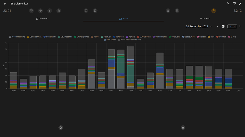 Setting the height of energy cards - Frontend - Home Assistant Community