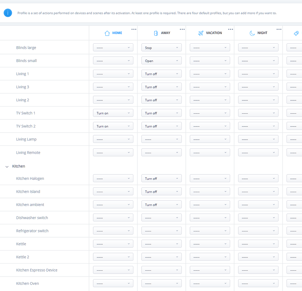Home profiles as in FIBARO - Configuration - Home Assistant Community