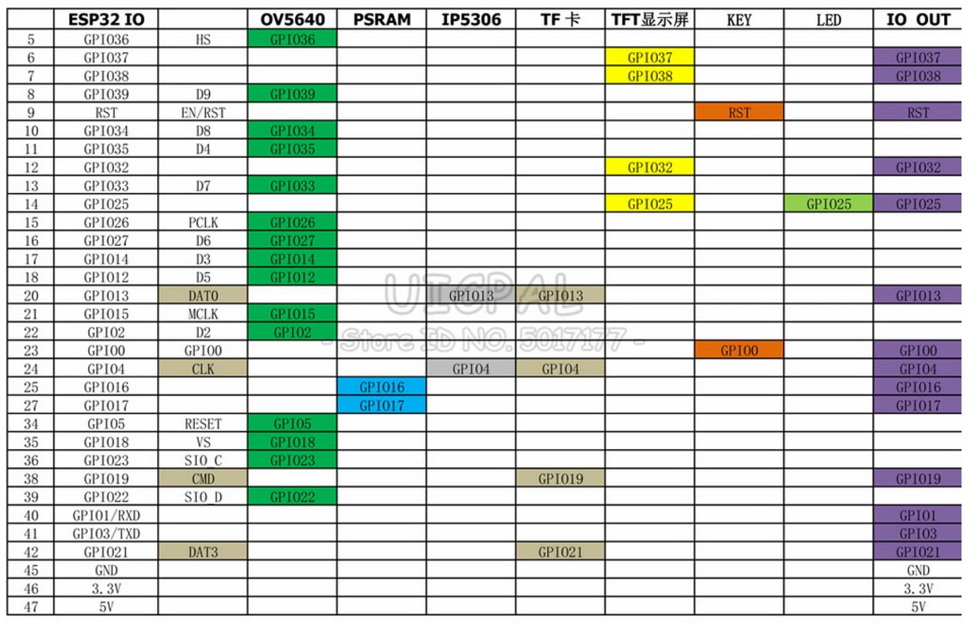 ESP32 cam OV5640 - ESPHome - Home Assistant Community