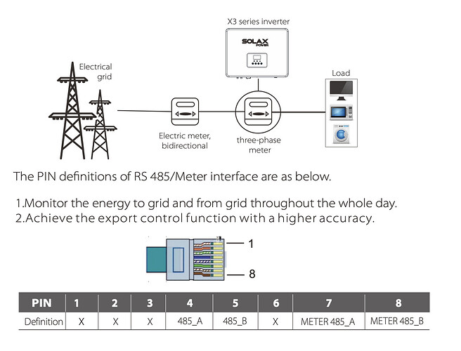 Universal Solar Inverter Over Modbus Rs485 Tcp Custom Component Alphaess Growatt Sofar