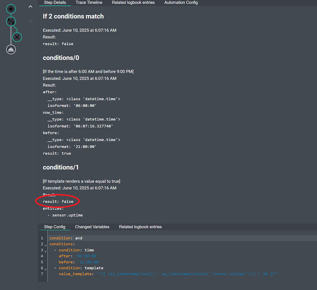 Why Does This Template Read False In The Automation But True When Tested Separately