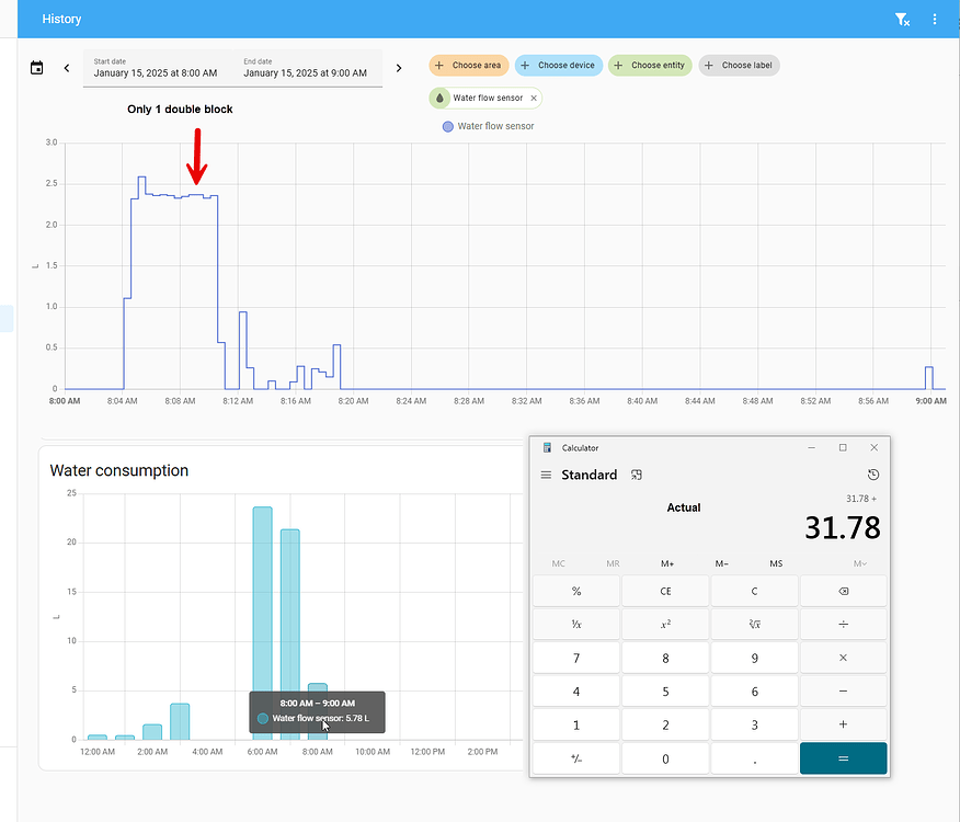 Water Consumption dashboard. Incorrect counted results - Energy - Home ...