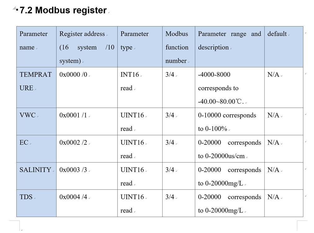 Esphome modbus rs485 ec sensor - ESPHome - Home Assistant Community