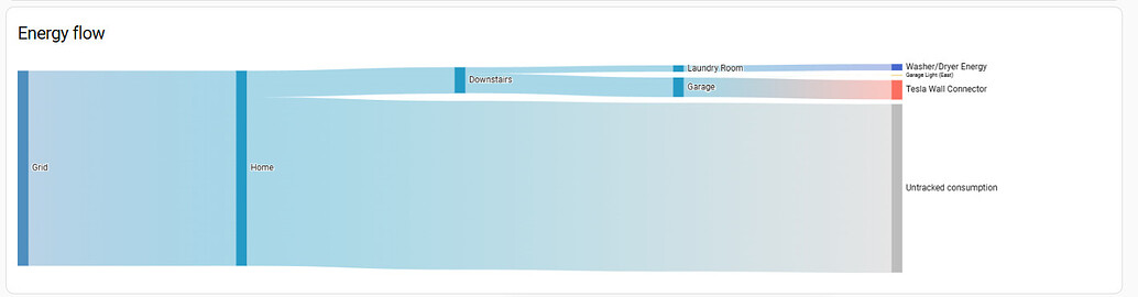 [Energy Dashboard] Energy Summary Tab Missing Energy Sankey Chart ...