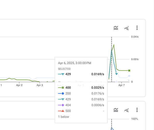 Using Nest Camera Card Thumbnail On Dashboard Frontend Home Assistant Community