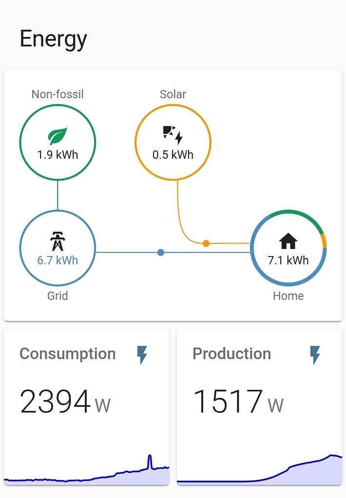 Energy Distribution Card not updating on dashboard - Configuration ...