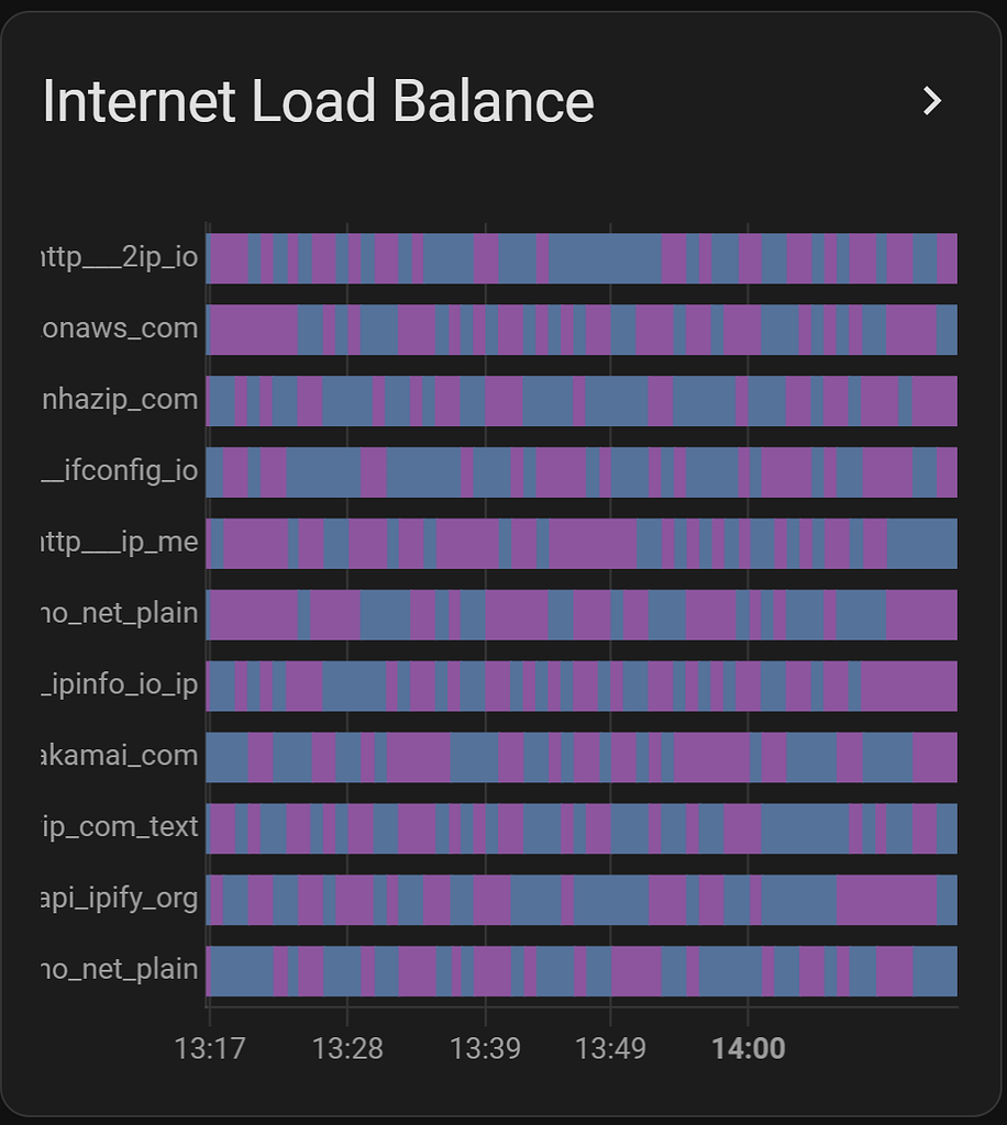 Verifying your dual WAN load balancing - Share your Projects! - Home ...