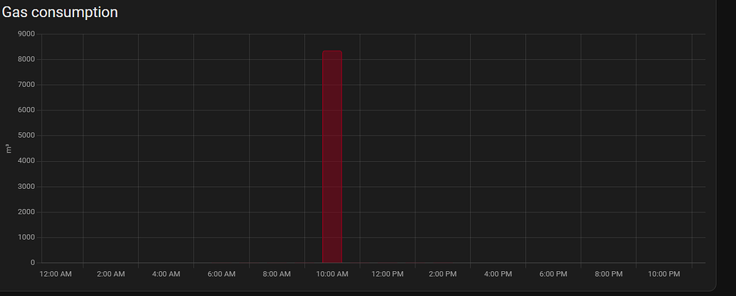 Template Sensors Are Temporarily Unavailable When Starting Home Assistant Configuration Home