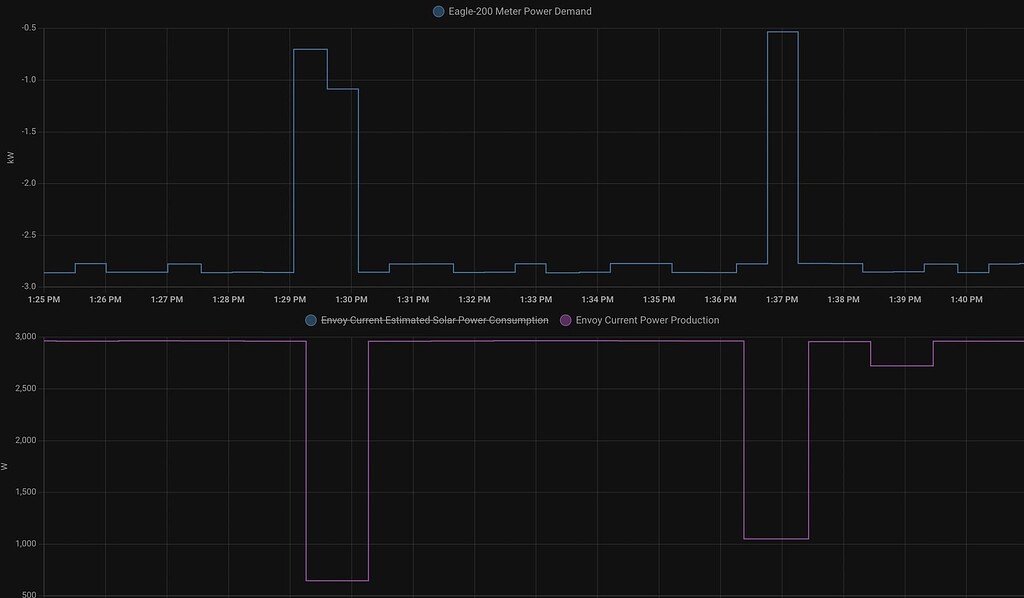 Data fluctuation for state-based template sensor - Configuration - Home ...
