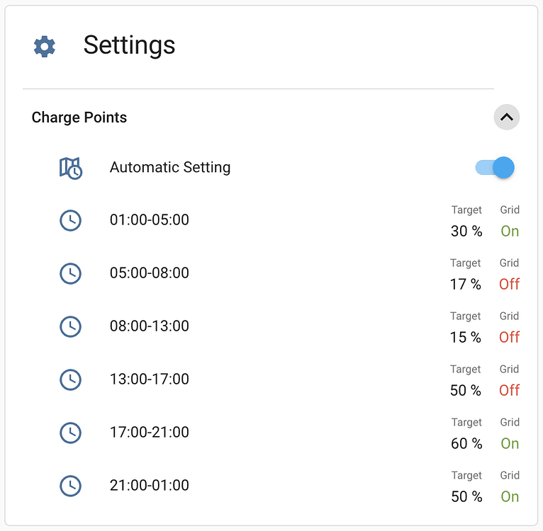 Trigger-based template sensor using time_pattern not updating - Configuration - Home Assistant ...