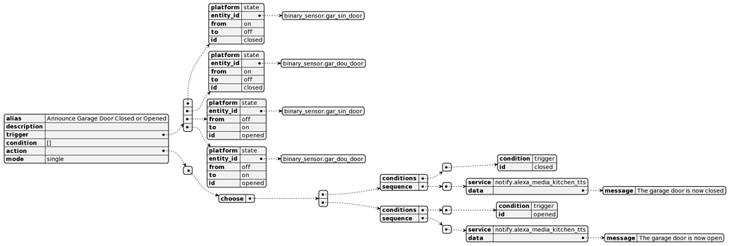Visualizations of automations or scripts using plantuml? - automation ...