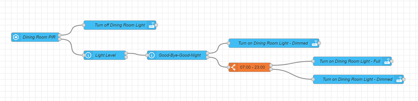 Light not turning on after motion is detected a second time - Node-RED - Home Assistant Community