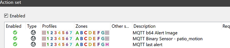 BlueIris Motion Detection with MQTT - Configuration - Home Assistant Community