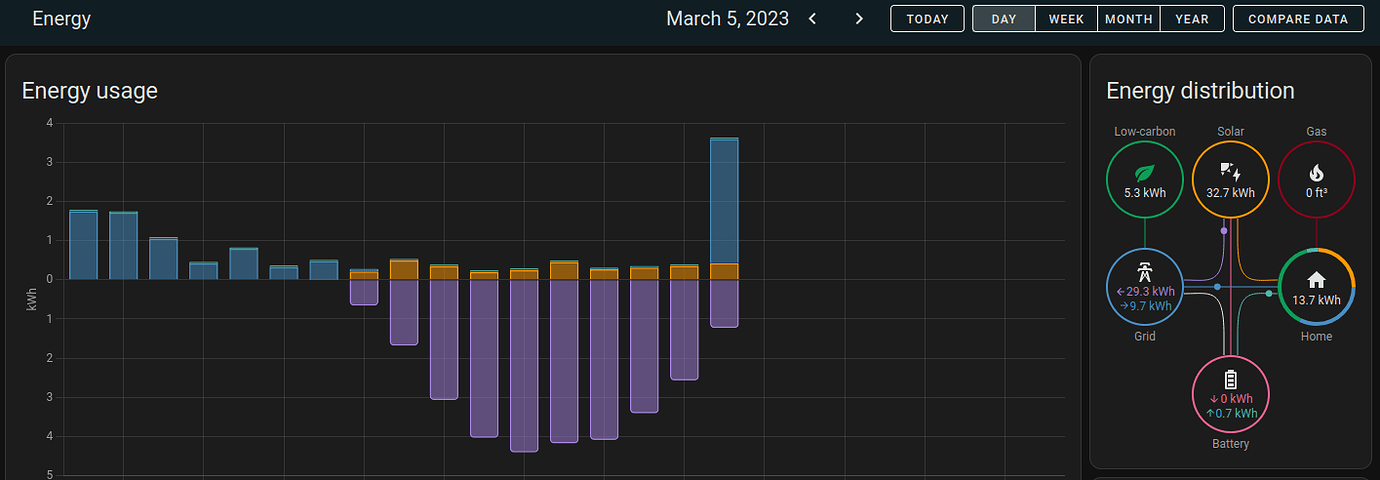 Anyone using the Sankey Chart Card? - Third party integrations - Home ...
