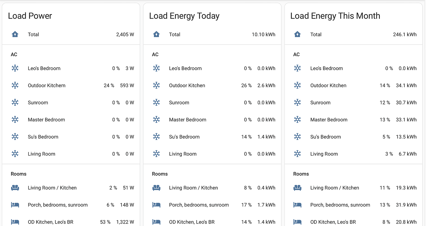 Adaptive Solar Battery Charging in Home Assistant using a Solar ...