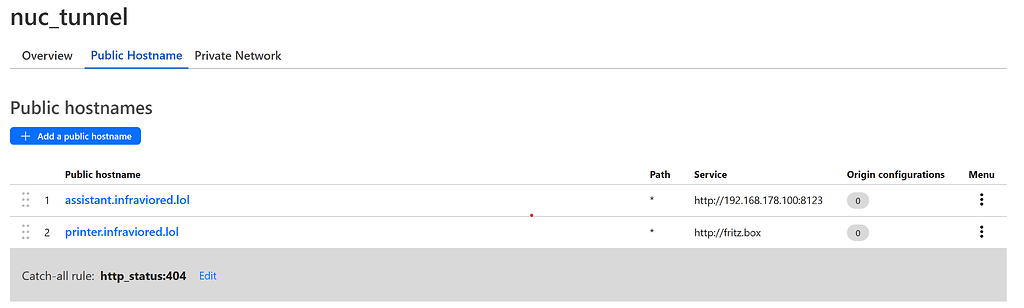 Remote Access With External Cloudflare Tunnel Configuration Home Assistant Community