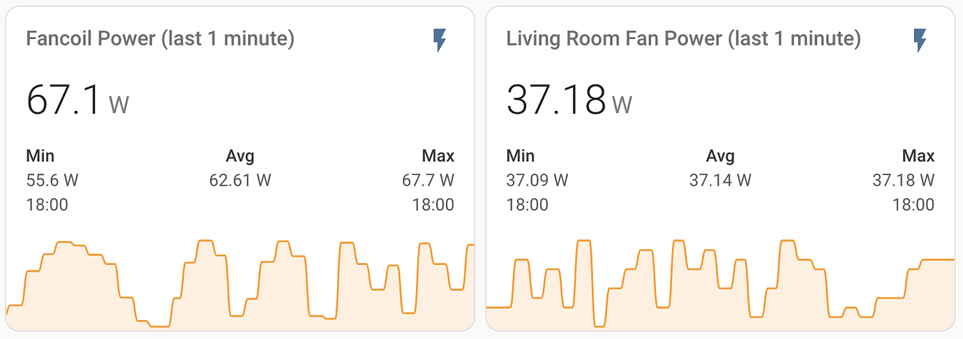 How to create virtual power and energy meters for your smart devices ...