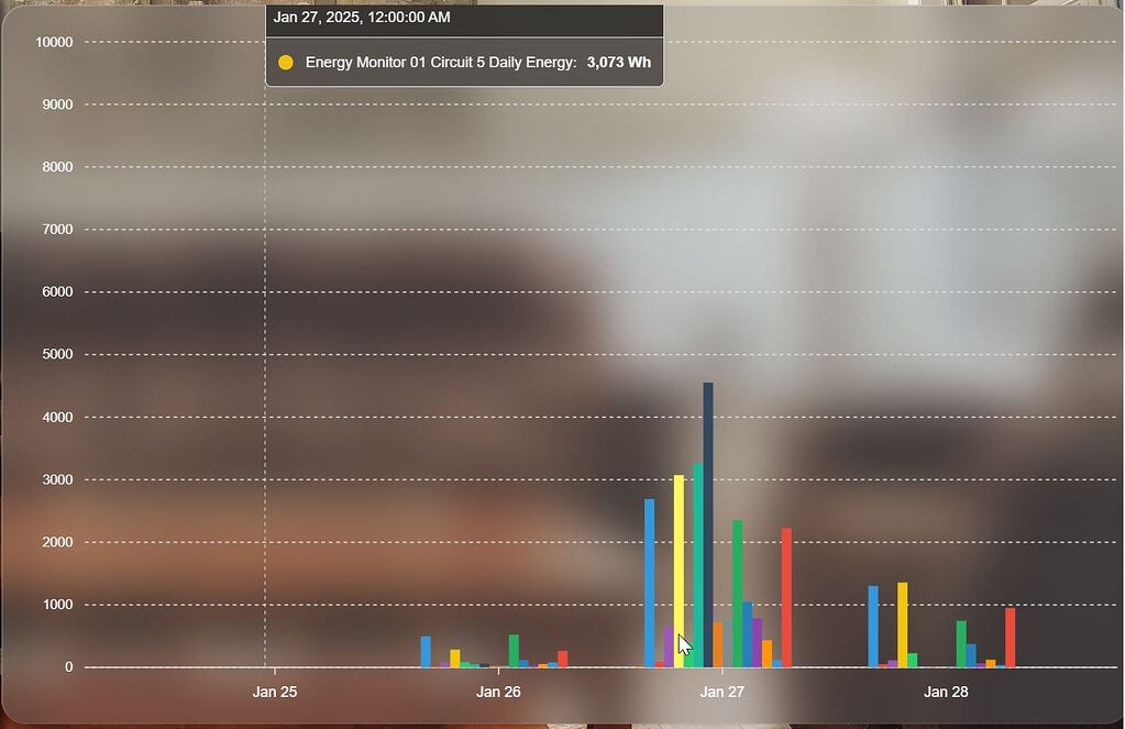 ApexCharts card tooltip defaults to the left side of the chart ...